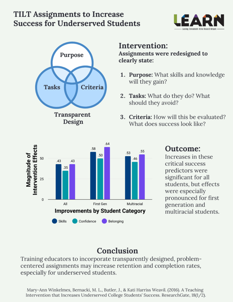 All Research - LEARN