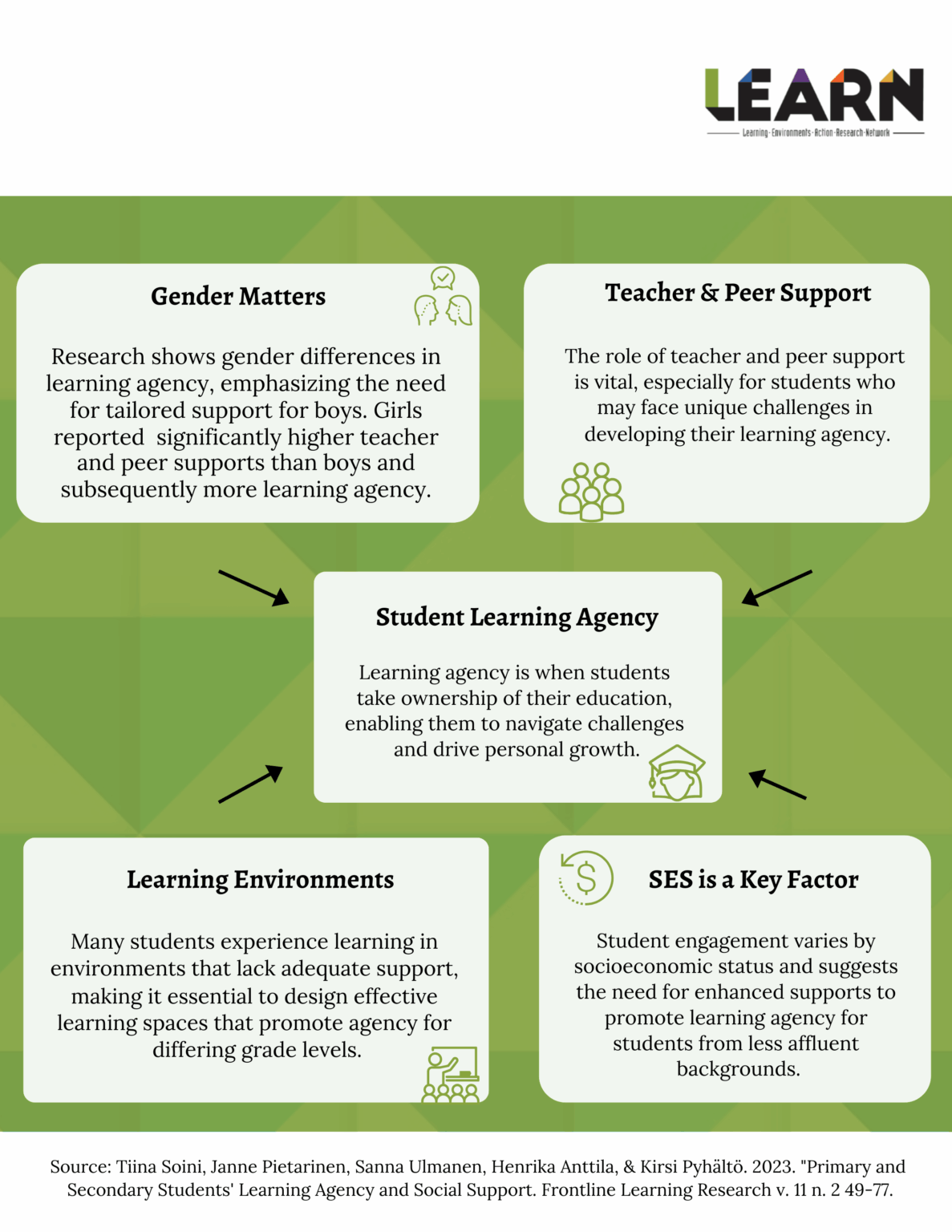 Student Learning Agency in Finland