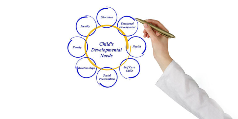 Social, Emotional, and Cognitive Domains are Intertwined- Student ...