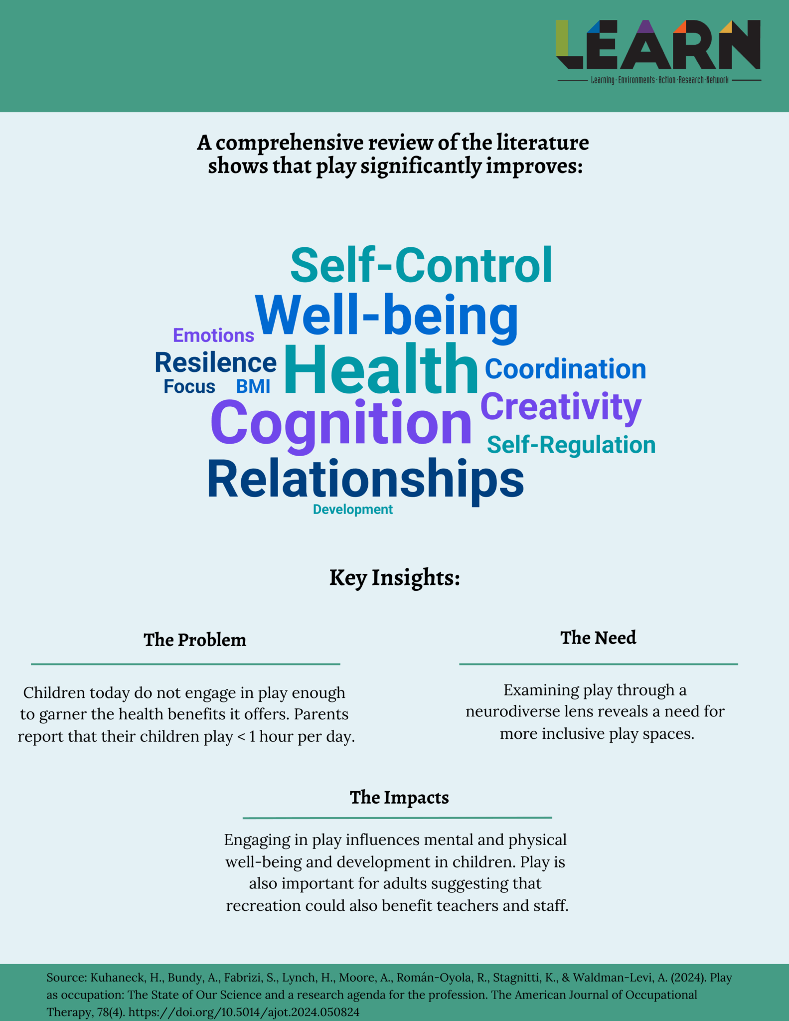 Play as a Human Right: Key OT Insights