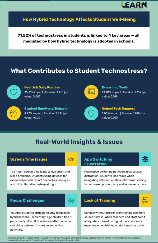 Hybrid learning can benefit students — but only if stress is actively ...