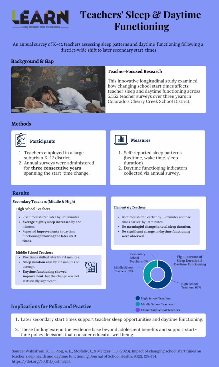 Staggered Start Times Benefit Teacher Performance Too - LEARN
