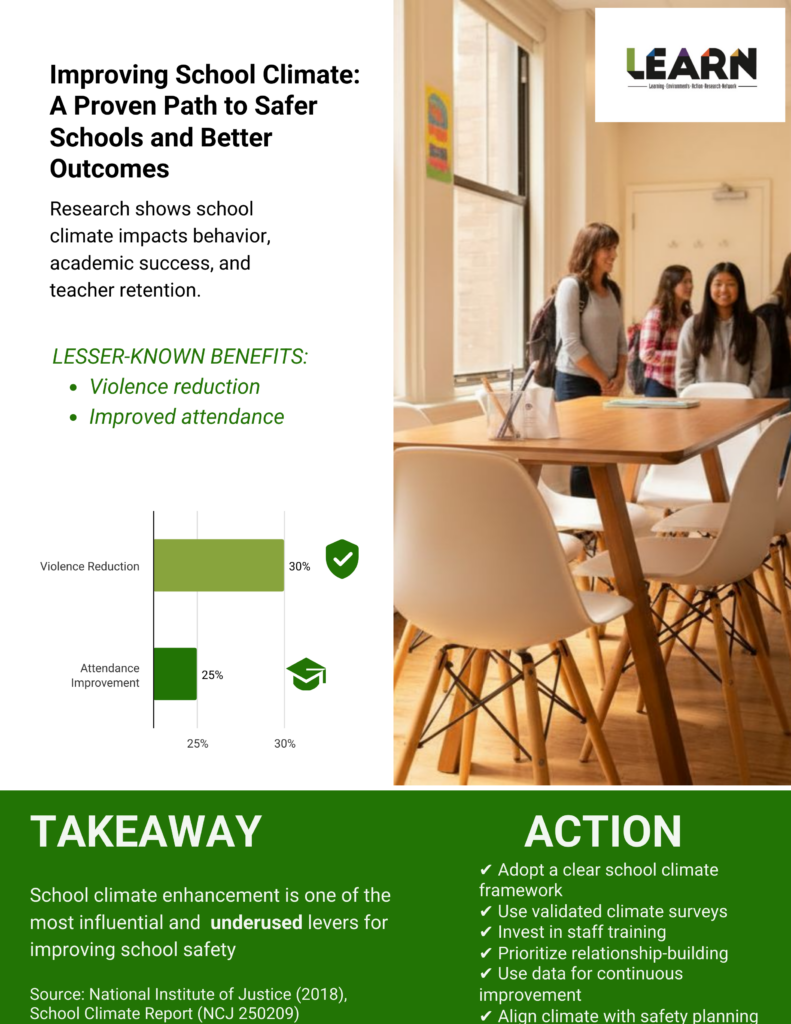 Positive School Climate is a Key Lever in Violence Reduction - LEARN